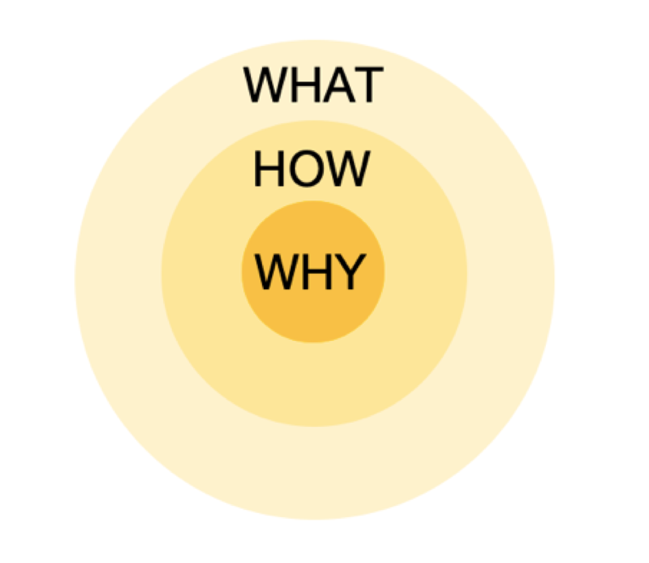 Start with the 'Why?' - Blog - UCCF: The Christian Unions