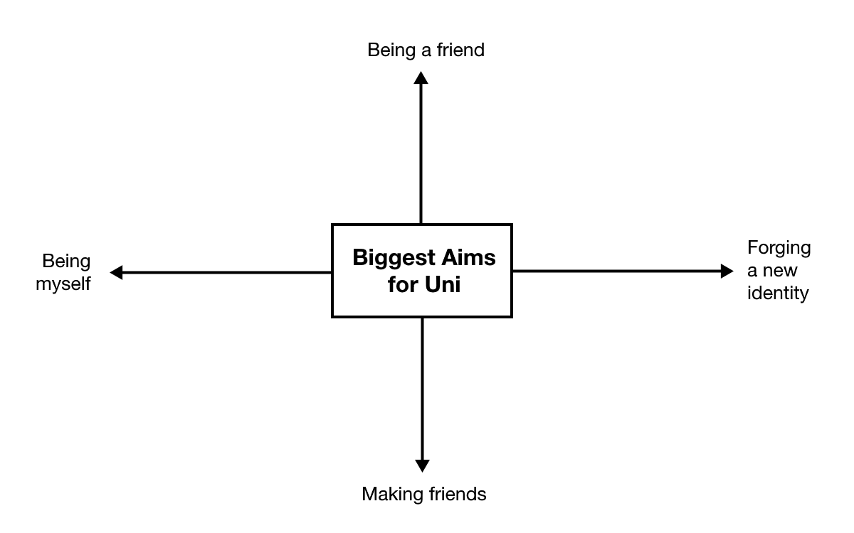 First contact evangelism - Welcoming new students - UCCF: The Christian ...
